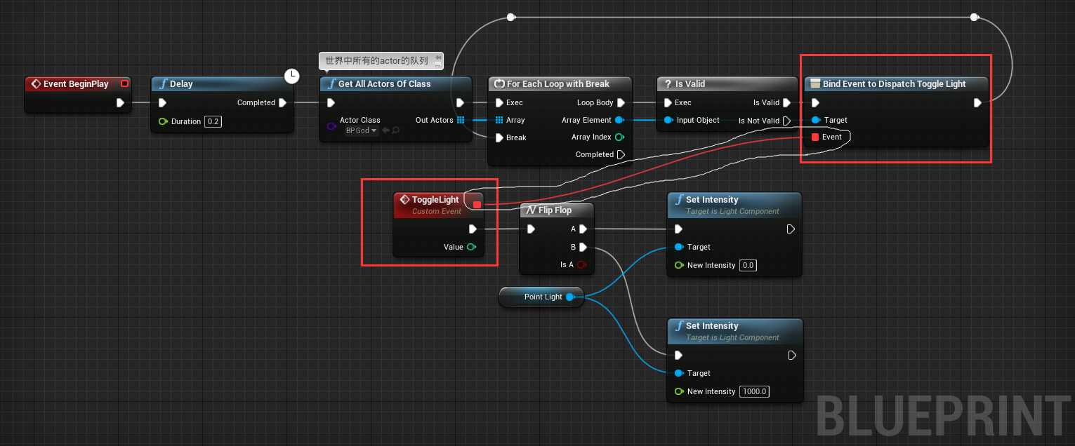UE4 蓝图事件调度器Event Dispatcher_ue4 eventdispath-CSDN博客