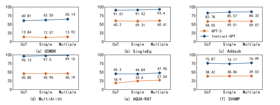 【论文阅读笔记】large Language Models Are Reasoners With Self Verification Csdn博客