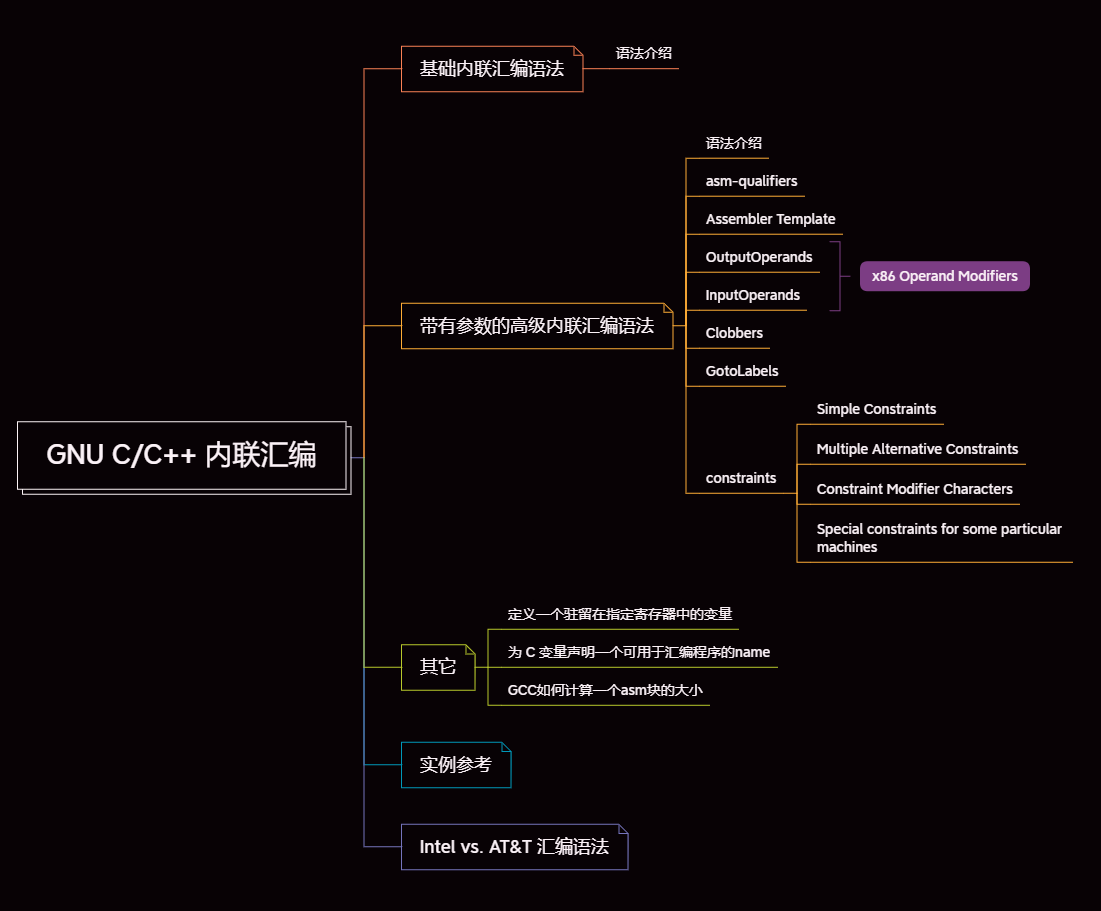 【高级C】GNU C/C++ 内联汇编编程指南全集_gnu c++ doc-CSDN博客