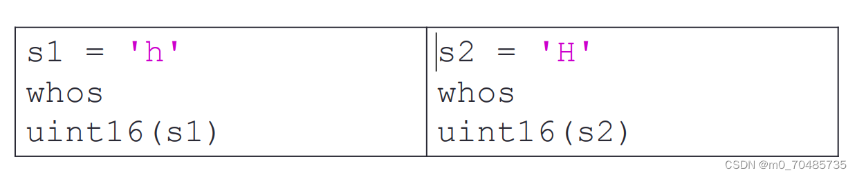 MATLAB变数（变量）与档案存取_错误使用vertcat-CSDN博客