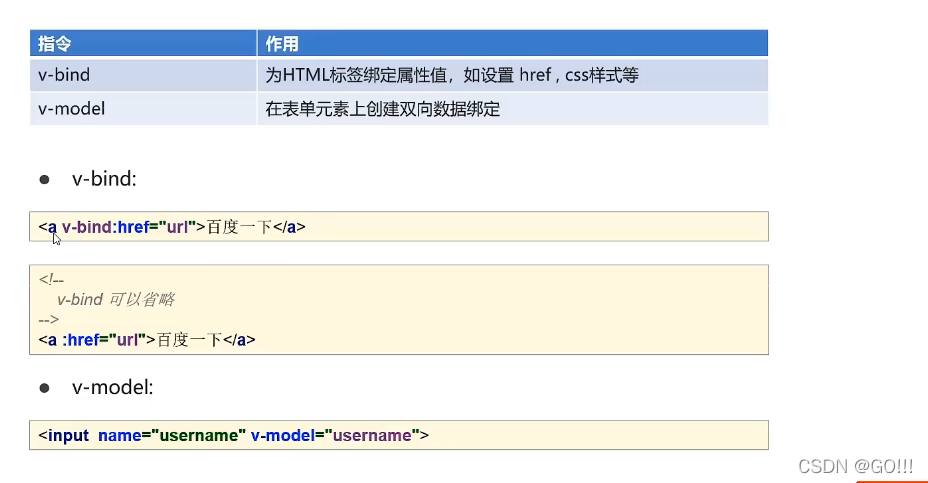 前端ajax、json、vue初学笔记——快速入门ajax和vue先学哪个 Csdn博客