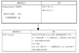 《面向对象的用电信息数据交换协议》-698协议的理解-CSDN博客