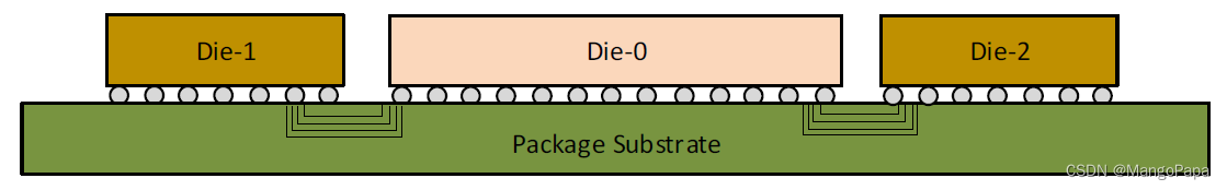 【UCIe】UCIe 物理层介绍（电气物理篇）_ucie track有什么用-CSDN博客