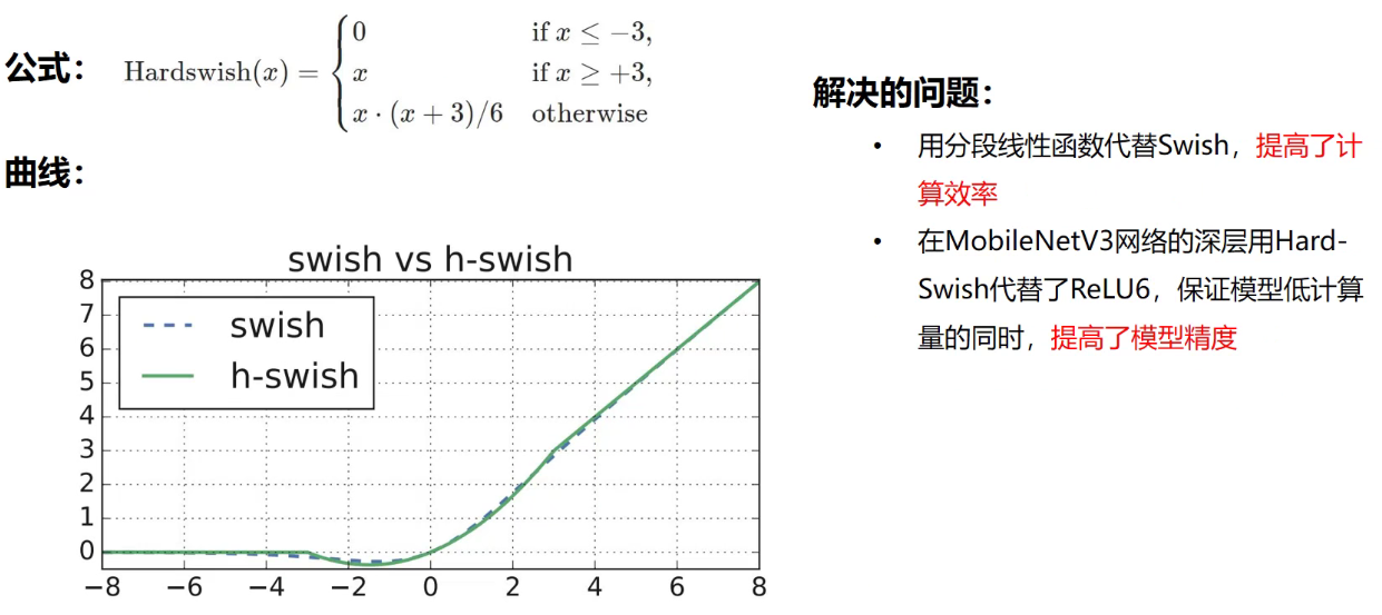 激活函数变种(Sigmoid、Hard-Sigmoid、Tanh、ReLU、Leaky ReLU、ELU、SELU、ReLU6、Swish、Hard-Swish、Mish)_sigmoid变种 ...