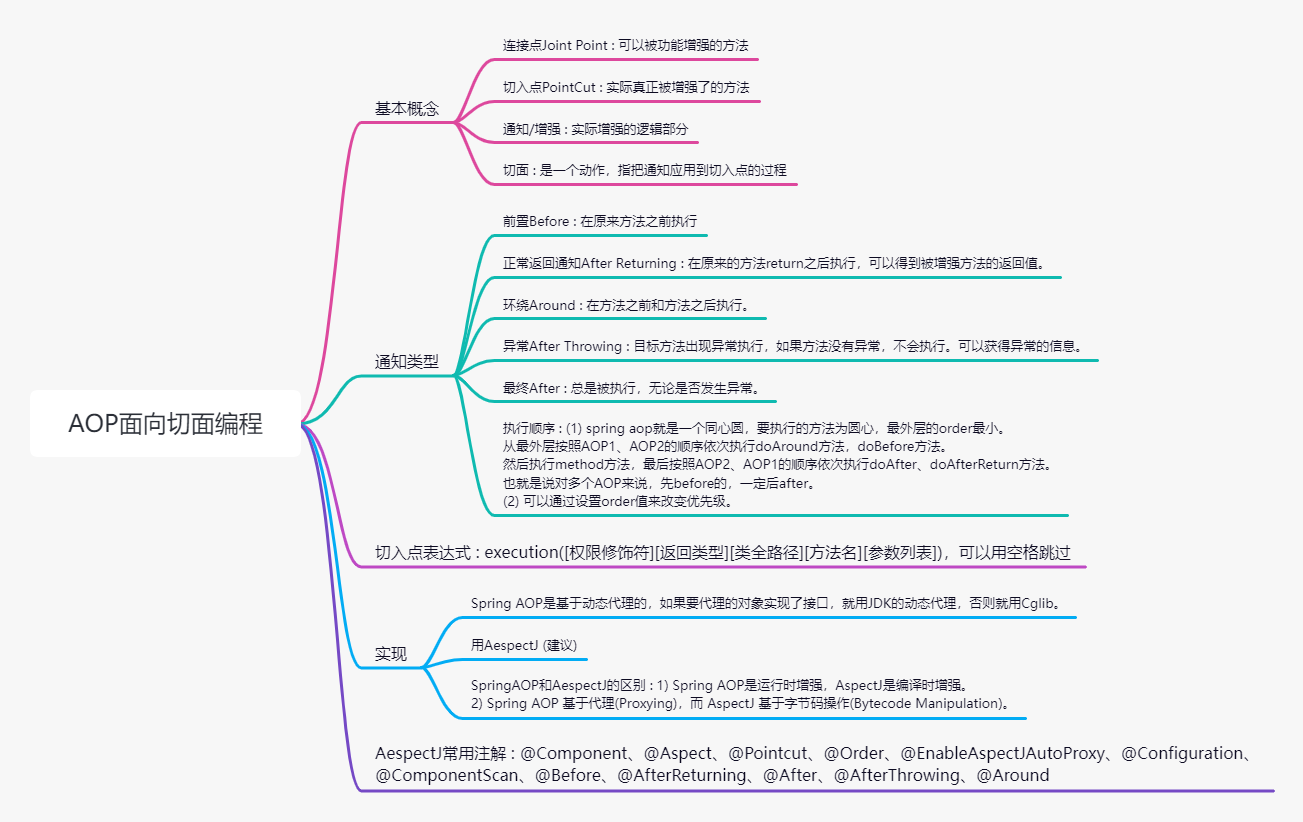 【思维导图】Spring笔记整理 (IoC、AOP、事务和Spring MVC)_spring思维导图笔记-CSDN博客