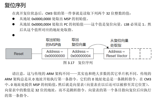 STM32 单片机启动流程_stm32 读取msp值-CSDN博客