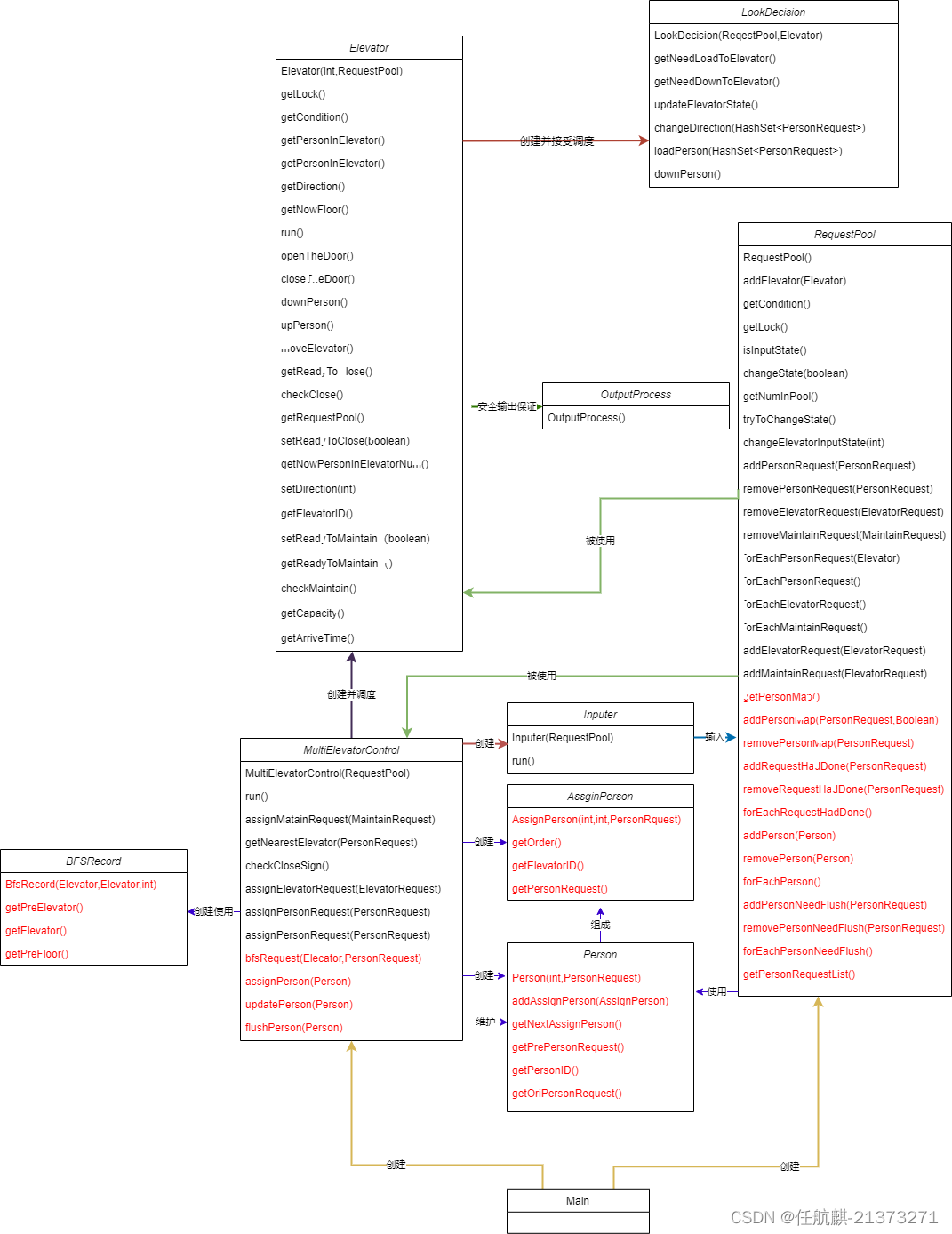 「BUAA OO Unit 2 HW8」第二单元总结_任航麒-CSDN博客