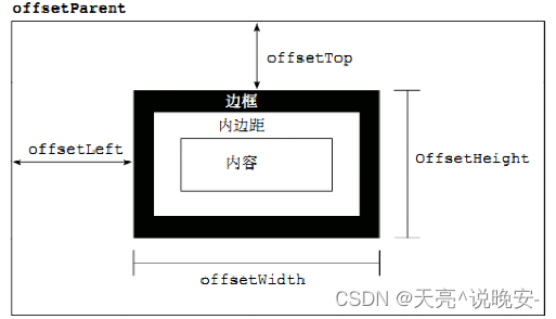 Javascript【元素偏移量 offset 系列、元素滚动 scroll 系列】_js滚动偏移量-CSDN博客