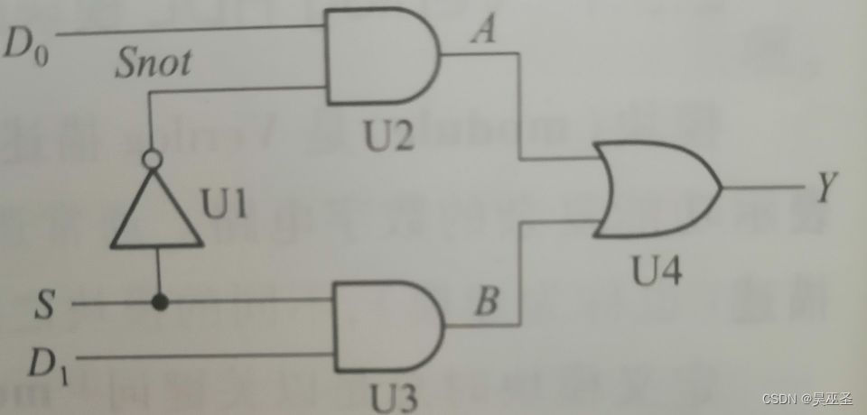 Verilog Hdl描述方法verilog结构描述方法 Csdn博客