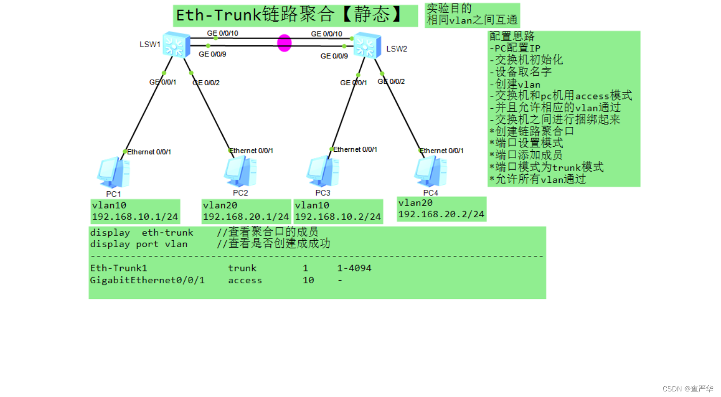 Eth-Trunk 【manual手工模式】静态_eth-trunk mode manual-CSDN博客