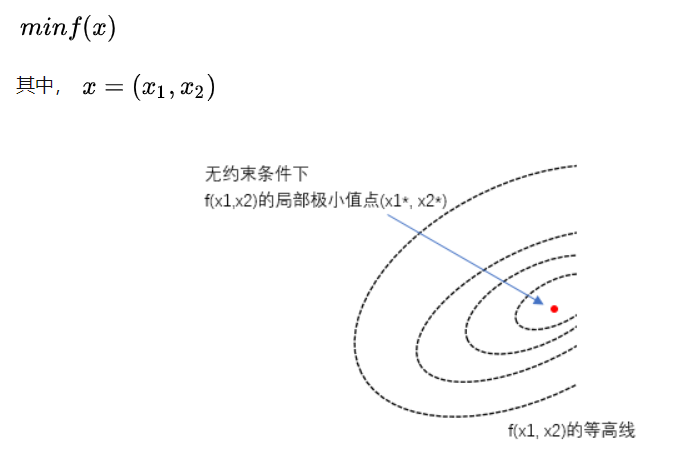如何通俗的理解KKT条件-CSDN博客