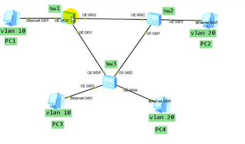 MSTP：多生成树协议-CSDN博客