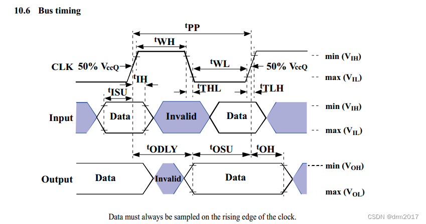 03-emmc的基础描述-速率_带宽_引脚_上电_时序_hs400es-CSDN博客