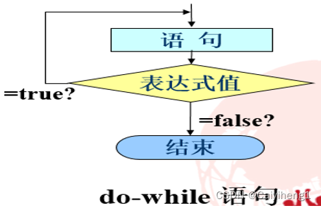 华清远见-重庆中心-JAVA基础知识点梳理_java实现两个整形变量的数据交换,例如: int a= 100;int b= 200,将b的200-CSDN博客