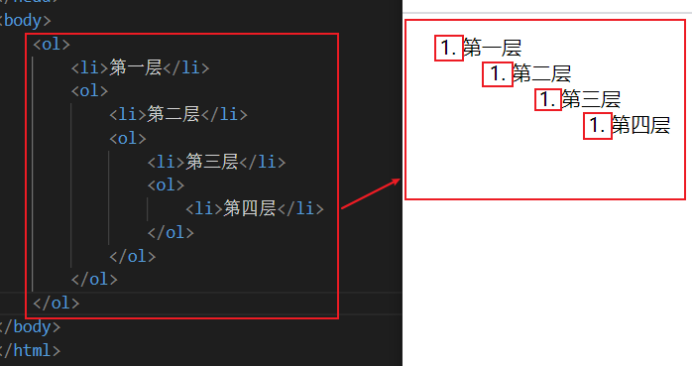 Html基础 Html列表列表html Csdn博客 