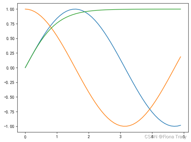 matplotlib（老师PPT）_matplotlib ppt-CSDN博客