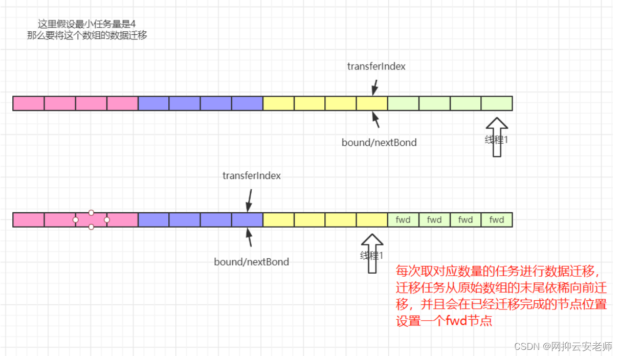 Concurrenthashmap源码分析（java8） Concurrenthashmap Java 8 加锁源码 Csdn博客