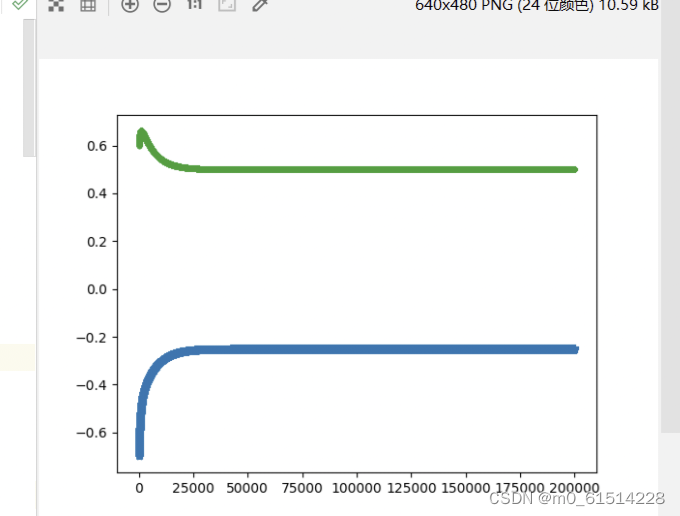 Python实现感知器py实现感知器 Csdn博客 8644