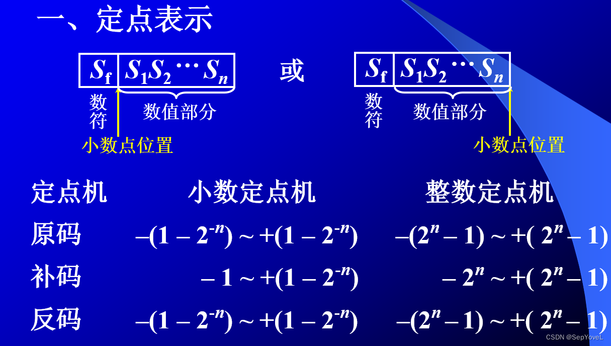 计算机组成原理（数的定点表示和浮点表示及其运算）计算机组成原理 定点表示与浮点表示 Csdn博客