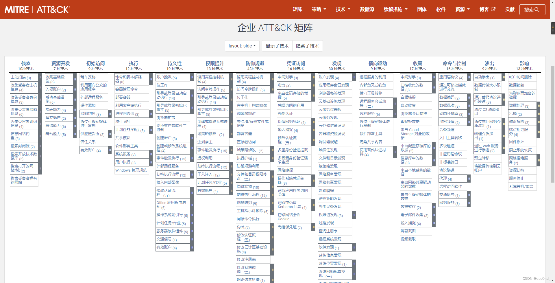 ATT&CK初步了解_mitre ttps检测类别-CSDN博客
