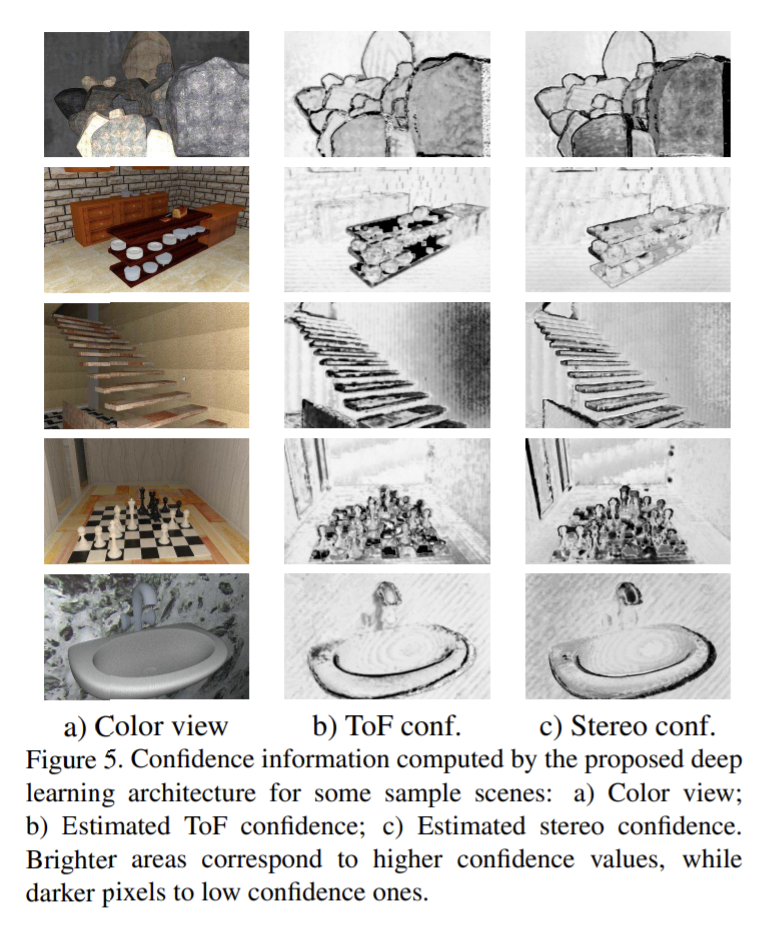 首个可用于深度学习的ToF相关数据集：Deep Learning for Confidence Information in Stereo ...