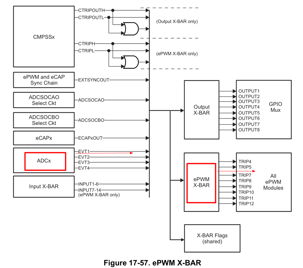 TMS320F280025(DSP)配置ADC超出范围就关闭PWM-CSDN博客
