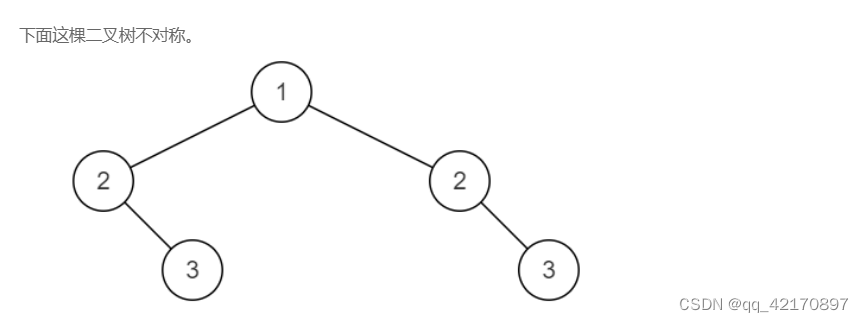 算法-二叉树_treenode(int val):val(val) , left(nullptr),right(n-CSDN博客