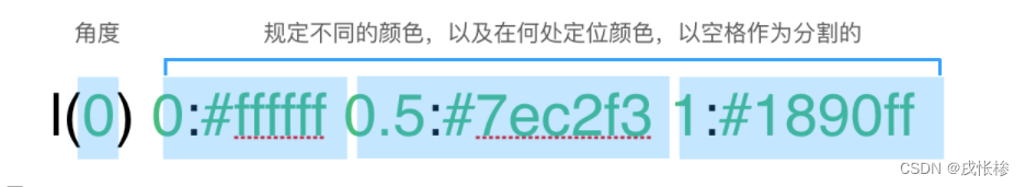 Antd/g2plot 渐变色设置 折线图 环形通用_antd g2-CSDN博客