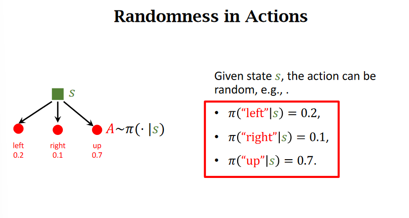 强化学习笔记3：RL agent的主要组成部分-CSDN博客