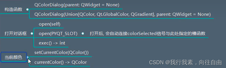 PyQt5的笔记（中-3）_pyqt5 qmainwindow中添加qrubberband-CSDN博客