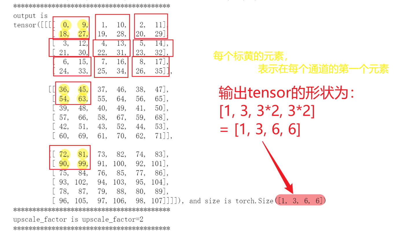 亚像素卷积的pixelshuffle亚像素卷积pixel Shuffle Csdn博客