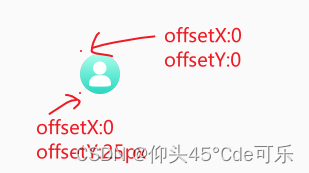 一文吃透offsetX、offsetY、scrollTop、scrollY、scrollHeight、clientX、clientY、pageX、pageY以及类似属性的异同点-CSDN博客