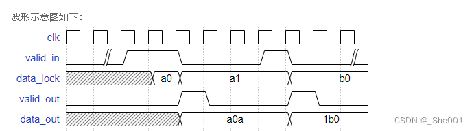 硬件语言Verilog HDL牛客刷题day05时序逻辑部分（2）_实现数据位宽转换电路,实现8bit数据输入转换为12bit数据输出。其中,先到的数据应-CSDN博客