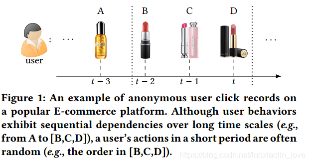 阿里推荐算法：BERT4Rec: Sequential Recommendation with Bidirectional Encoder Representations from ...