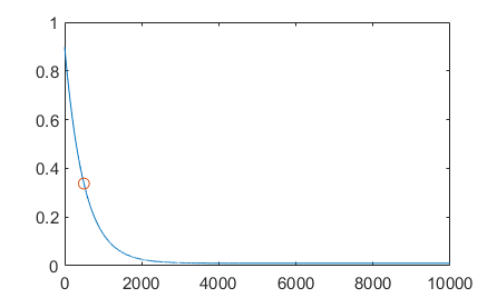 DQN的e-greedy策略理解-CSDN博客