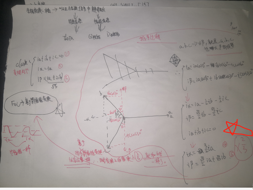 FOC之clark变化推导笔记_电流clark变换-CSDN博客