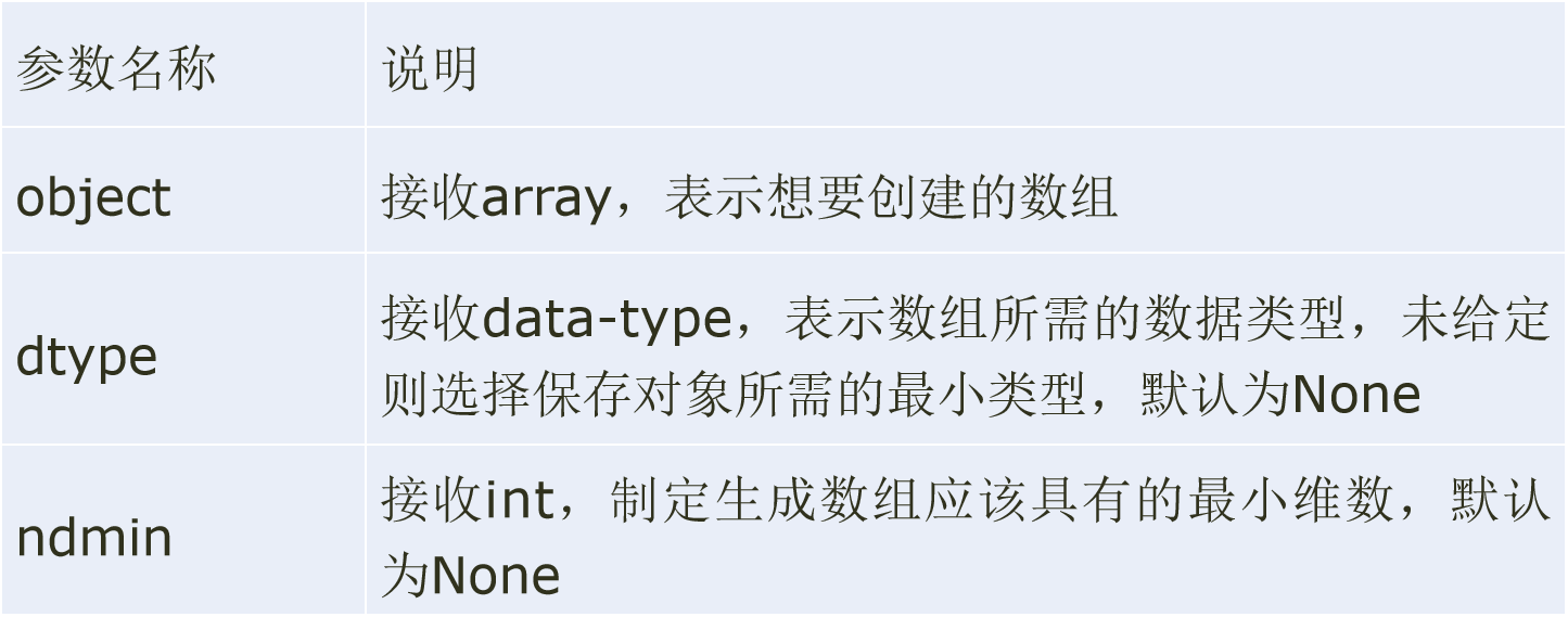 Python数据分析与可视化（3）——NumPy数值计算基础_第三章 numpy数值计算基础-CSDN博客