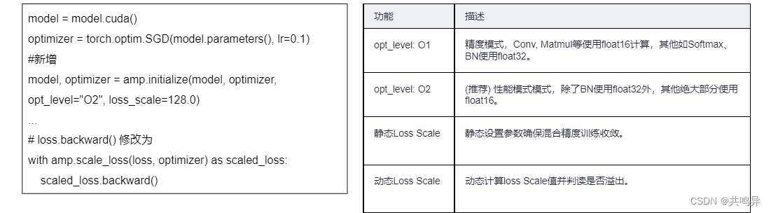 【2023 · Cann训练营第一季】昇腾ai入门课（pytorch）第二章学习笔记——pytorch模型迁移and调优——模型迁移方法和步骤