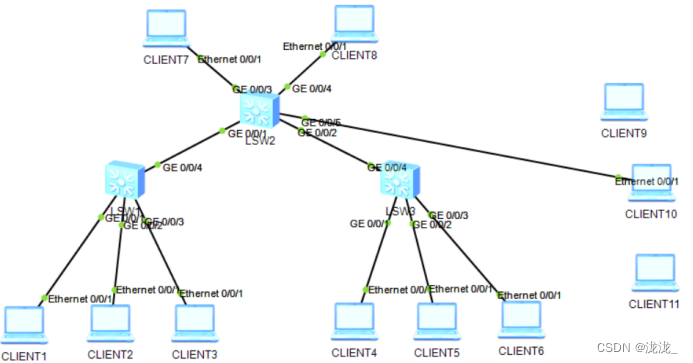 基于MAC地址划分VLAN实验_mac vlan-CSDN博客