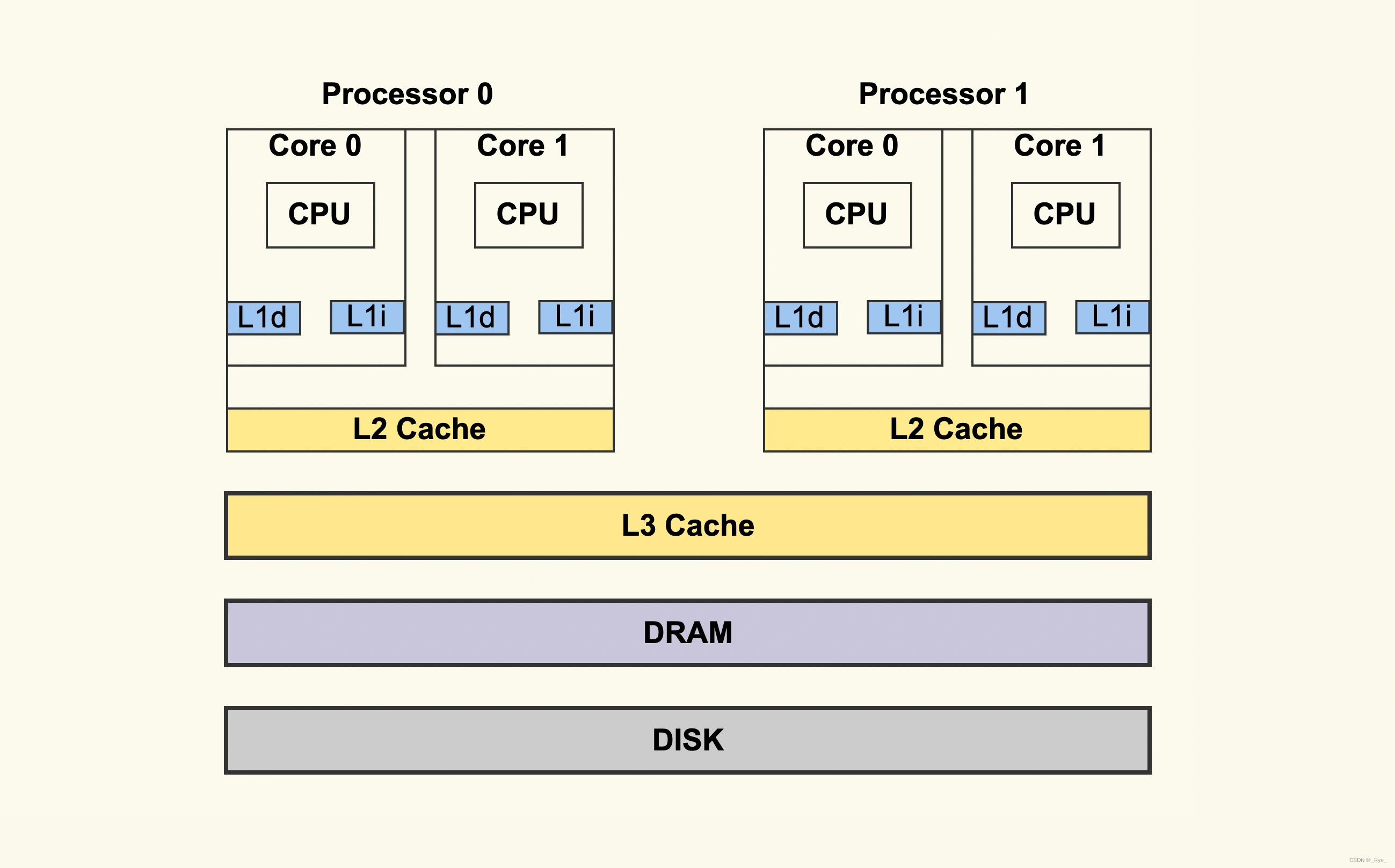 17 基础篇 | CPU是如何执行任务的？_如何让cpu的运行-CSDN博客