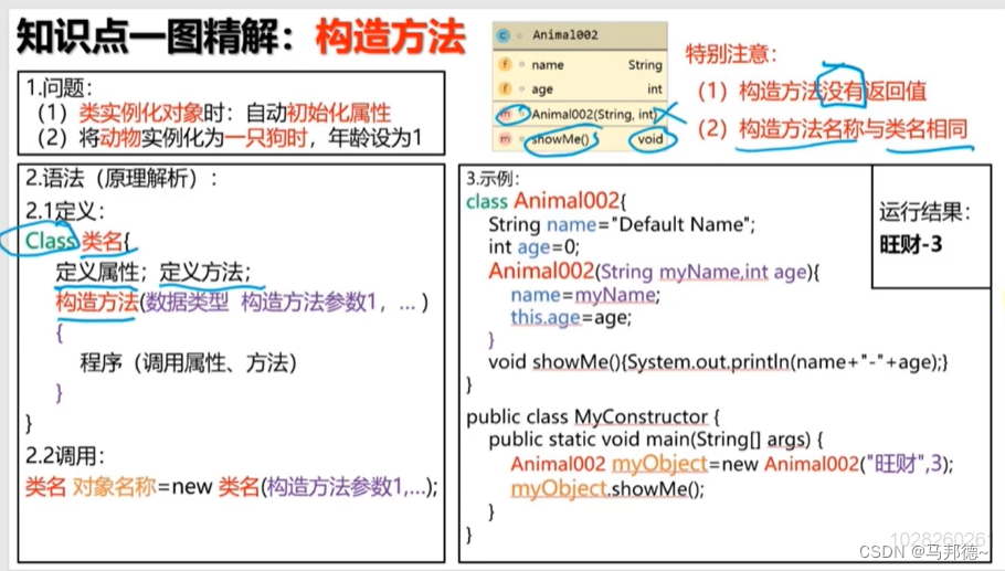 Java课程体系笔记——刘经纬老师刘经纬课程 Csdn博客 