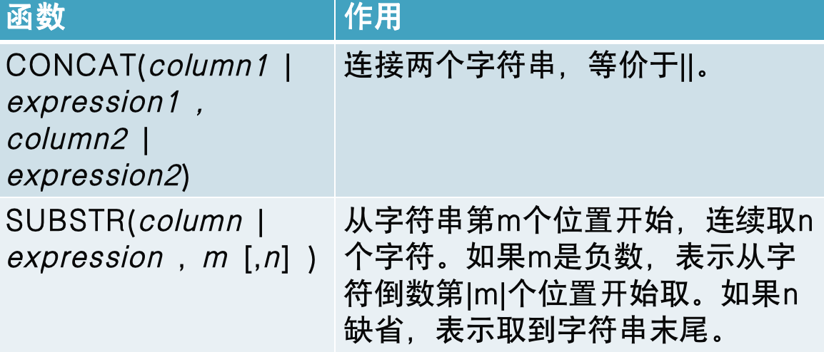 Oracle 函数精讲(round、trunc、ceil、floor、dbms_round.random、dbms_random.value、substr、instr、ltrim ...