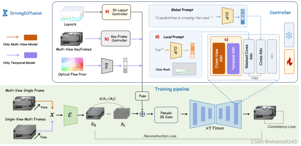 DrivingDiffusion_drive diffusion-CSDN博客