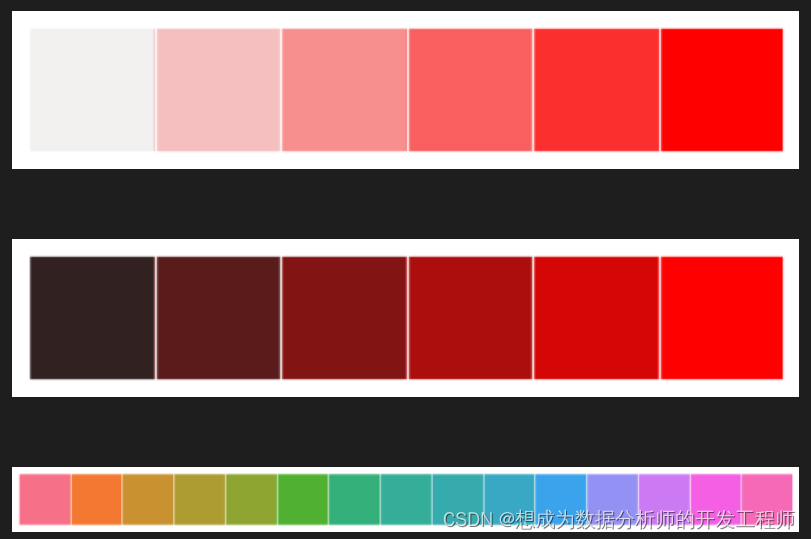 30.seaborn基础入门，一篇文章搞懂常用的seaborn图的使用_seaborn notebook-CSDN博客