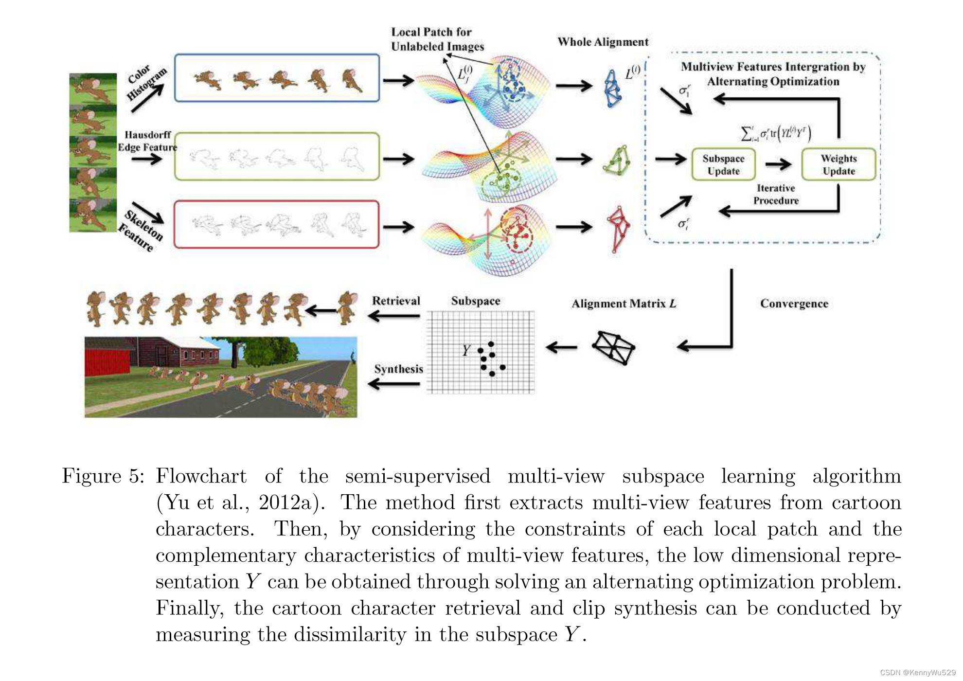 入门：“A Survey on Multi-view Learning” 辅助学习（下）+总结_webkb数据集介绍-CSDN博客