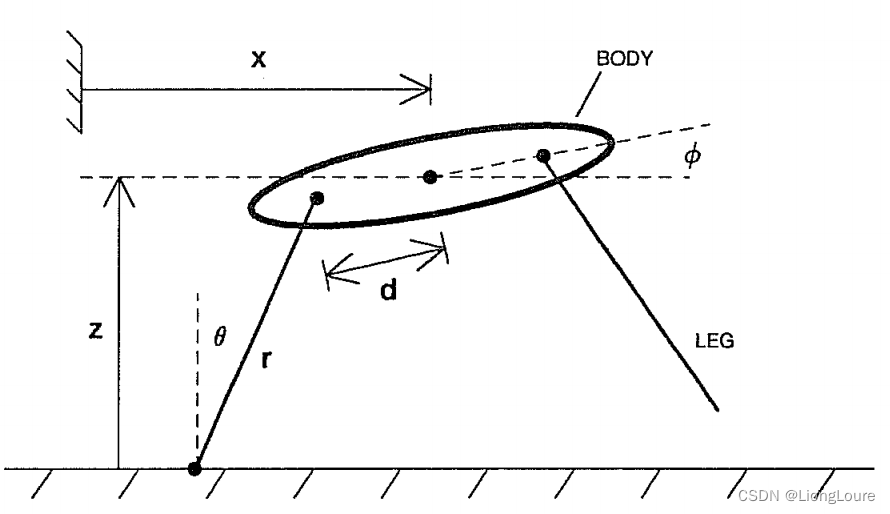 [足式机器人]Part1 运动对称性Ch05——【Legged Robots that Balance 读书笔记】_legged robots that balance 中文版-CSDN博客