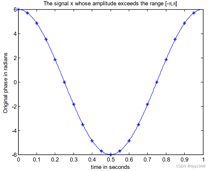 二维相位展开的问题_2d-srncp-CSDN博客