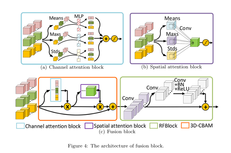 MMFNet: A Multi-modality MRI Fusion Network for Segmentation of Nasopharyngeal Carcinoma_multi ...