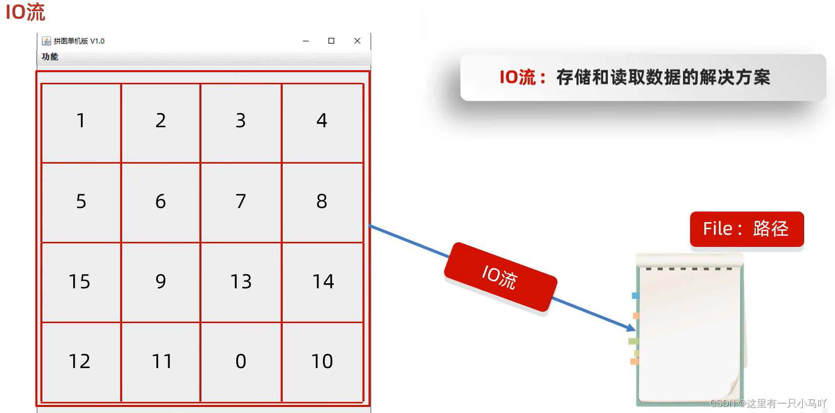 黑马程序员Java零基础视频教程_下部（P52-P134）_黑马程序员 java2023 视频下载 csdn-CSDN博客