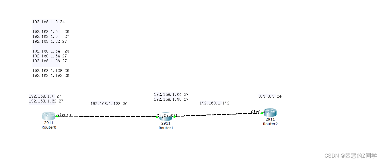 华为和Cisco：rip配置_华为rip对接思科-CSDN博客